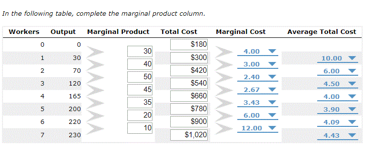 Marginal Cost And Marginal Product