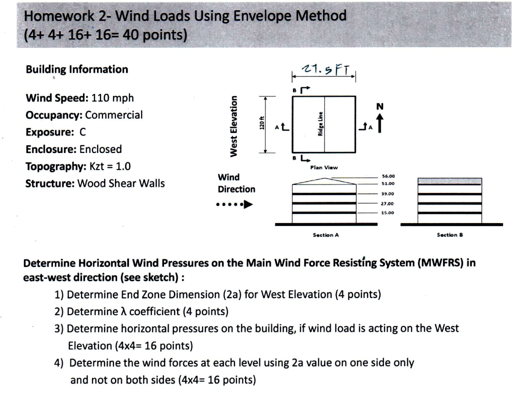 Solved Homework 2- Wind Loads Using Envelope Method (4+ 4+ | Chegg.com