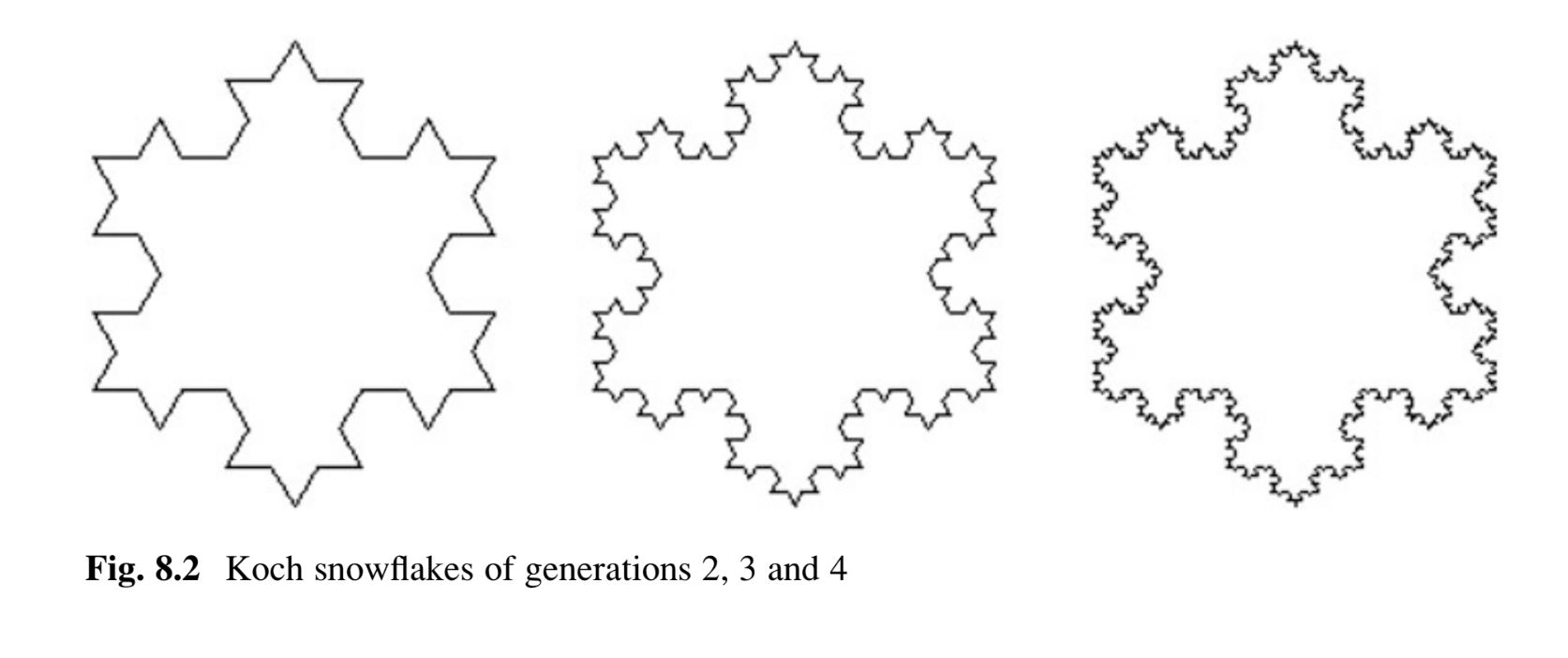 Write a program to connect Koch curves, as shown in | Chegg.com