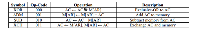 Solved Assume that the first four memory-reference | Chegg.com