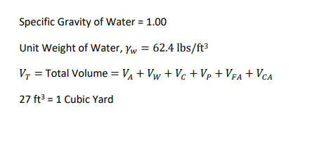 Solved Specific Gravity of Water =1.00 Unit Weight of Water, | Chegg.com