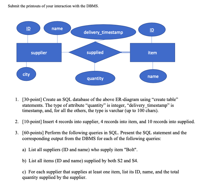 Solved Submit the printouts of your interaction with the | Chegg.com