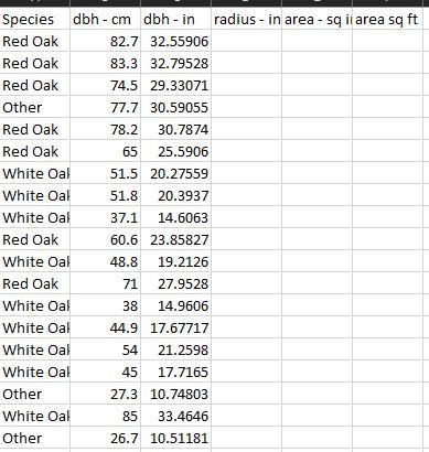Solved Plot Sampling Exercise: Complete both tables in the | Chegg.com