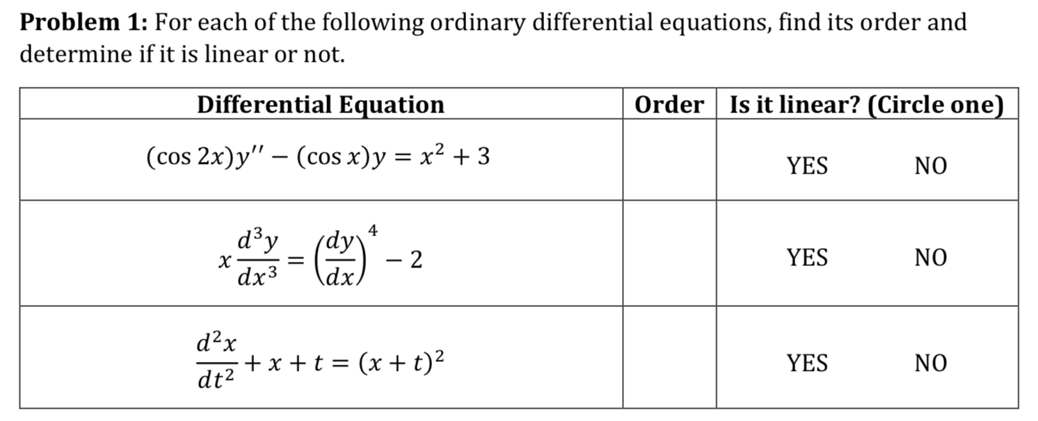 Solved Problem 1: For each of the following ordinary | Chegg.com