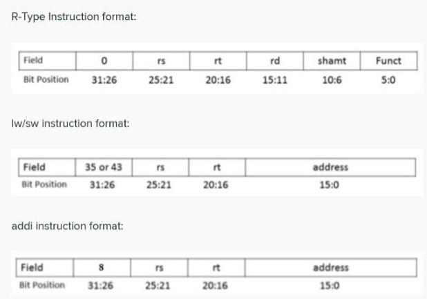 Solved 2. [MIPS Microarchitecture) Based on the MIPS | Chegg.com