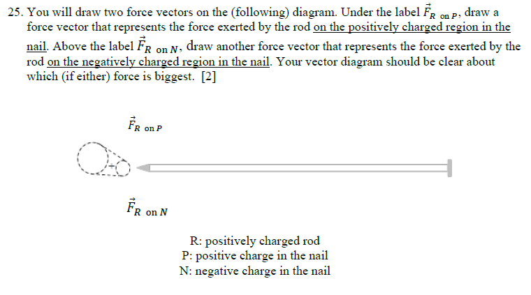 Solved on P, 25. You will draw two force vectors on the | Chegg.com