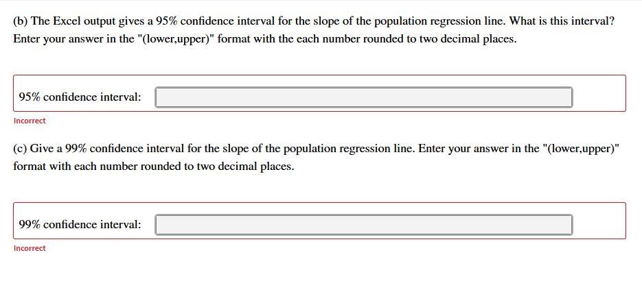 Solved A least-squares regression model was created using a | Chegg.com