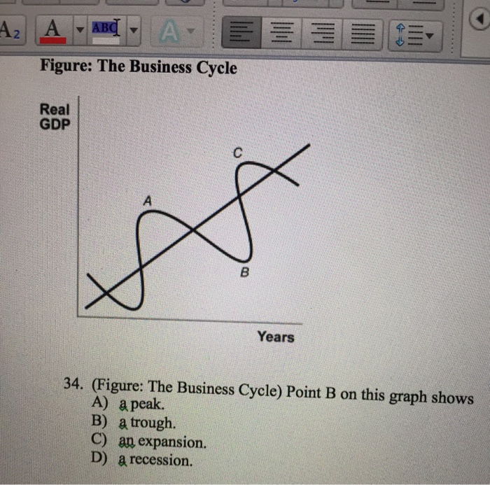 Solved Point B on this graph shows A) a peak. B) a | Chegg.com