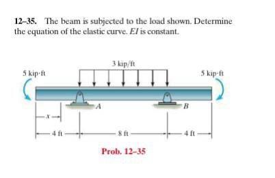 Solved 12-35. The beam is subjected to the load shown. | Chegg.com
