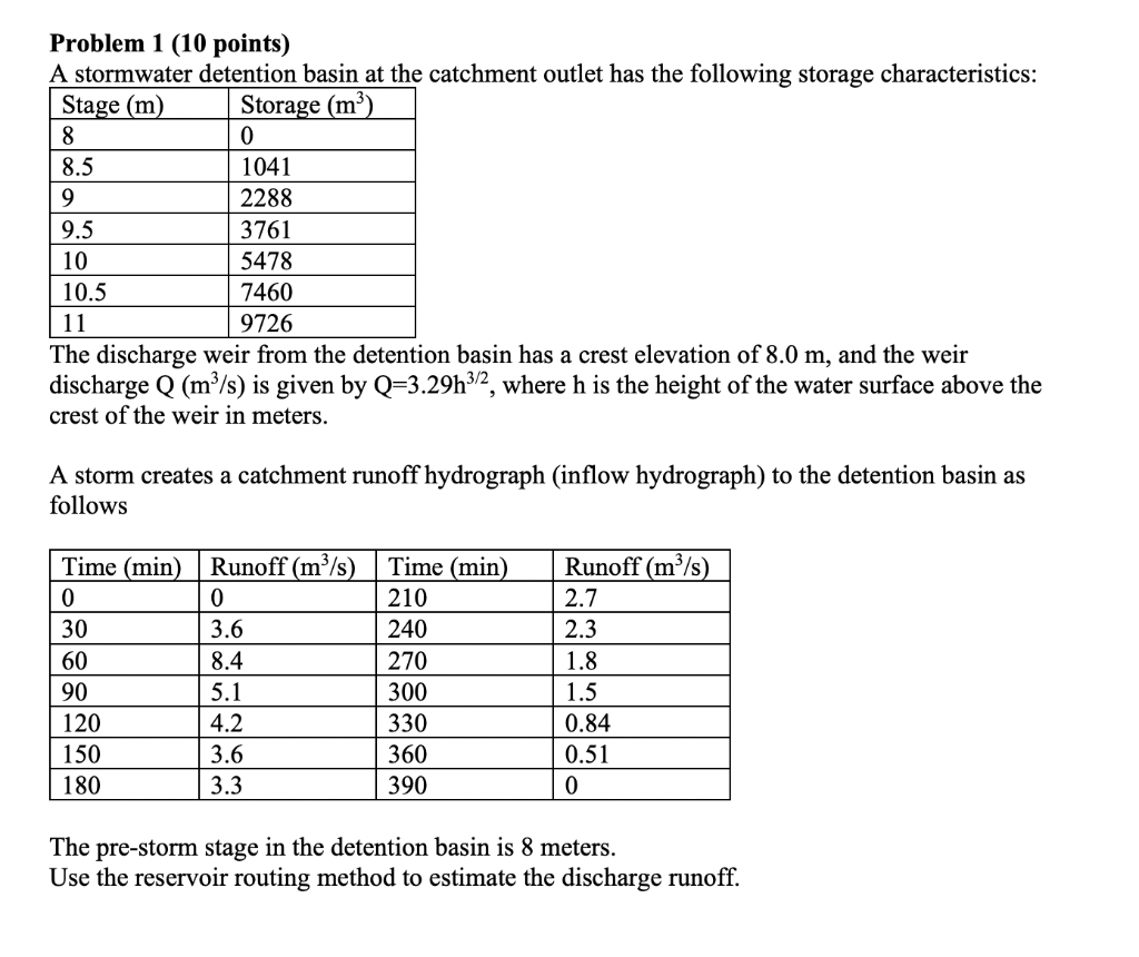 Solved Problem 1 (10 points) A stormwater detention basin at | Chegg.com