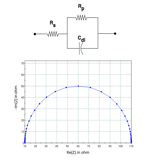 Solved You are given a Nyquist plot of a simple circuit. | Chegg.com
