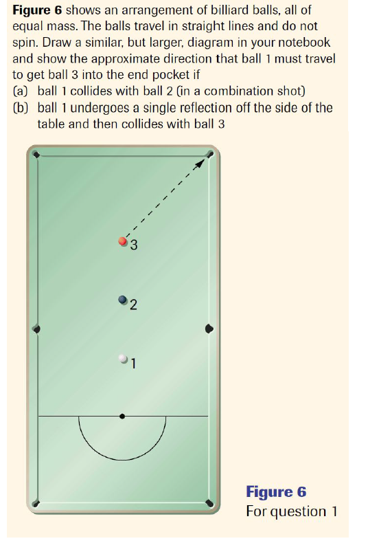 Solved Figure 6 shows an arrangement of billiard balls, all | Chegg.com