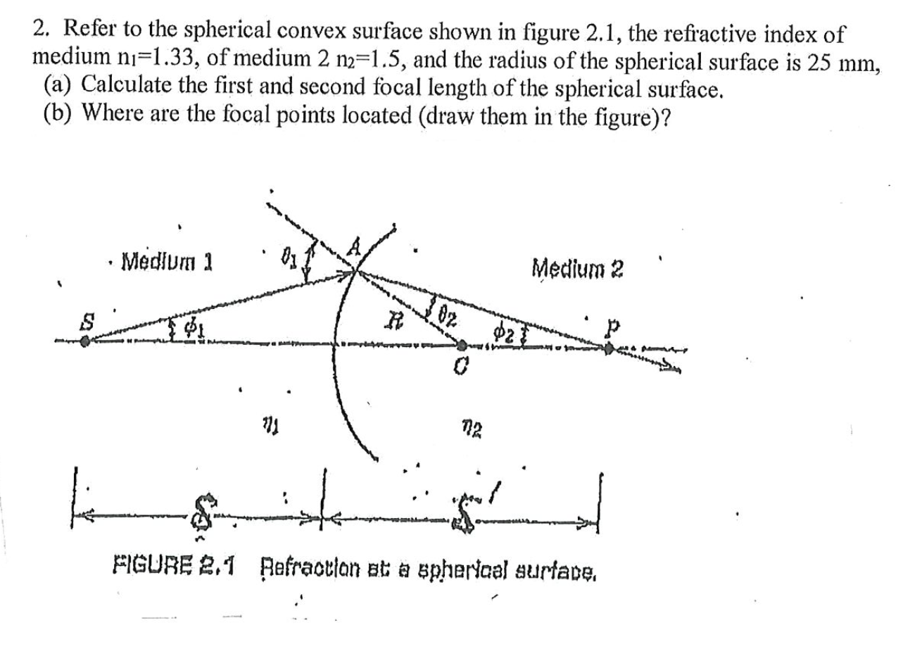 Solved 2 Refer To The Spherical Convex Surface Shown In