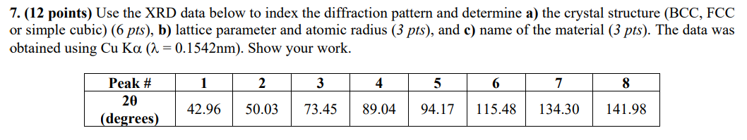 7. (12 points) Use the XRD data below to index the | Chegg.com