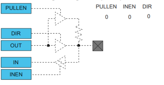 Solved The first section of the “Peripherals” lecture | Chegg.com