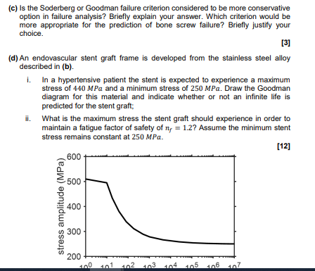 Solved (c) Is the Soderberg or Goodman failure criterion | Chegg.com