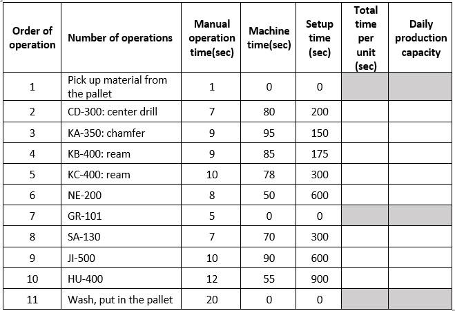 Given the production system of a company, for each | Chegg.com