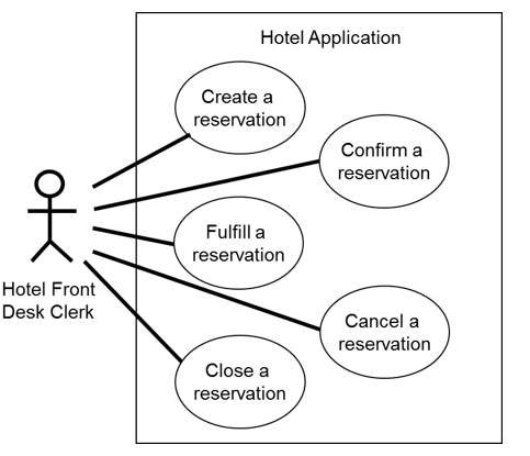Solved Refer a use-case diagram in Figure 2: Figure 2 Table | Chegg.com