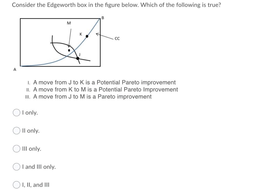 Solved Consider the Edgeworth box in the figure below. Which | Chegg.com