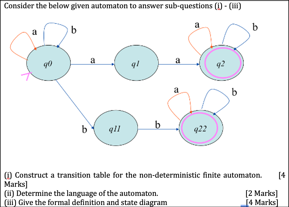 Solved Consider the below given automaton to answer | Chegg.com