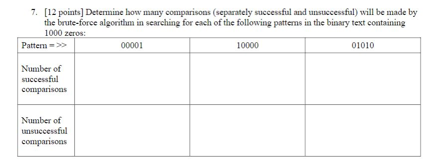 Solved 7. [12 points] Determine how many comparisons | Chegg.com
