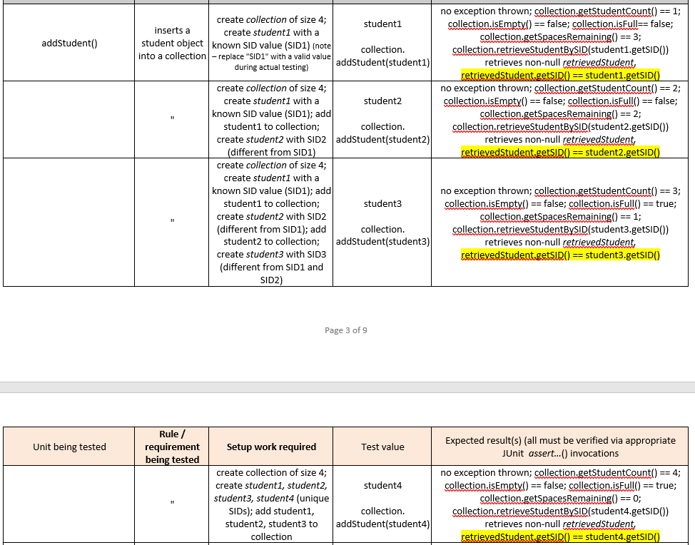 Solved HOW To Implement this test scenarios to this JAVA | Chegg.com