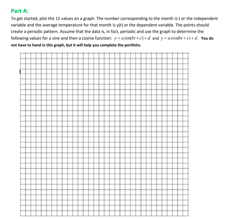 Solved We will be modeling some real-world data with | Chegg.com