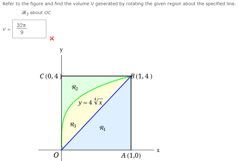 Solved Refer to the figure and find the volume V generated | Chegg.com