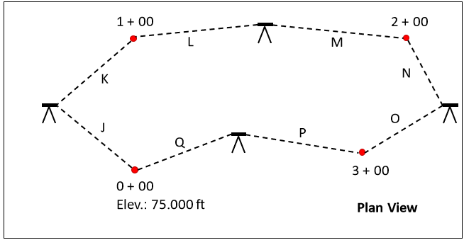 Solved Part 3 – Levelling Notes from a Plan View Use the | Chegg.com