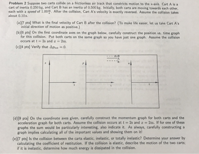 Solved Suppose two carts collide on a frictionless air track | Chegg.com