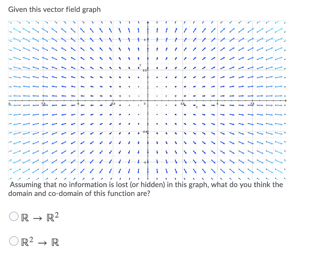 Solved Given this vector field graph ! [ ] ! Lilliinii | Chegg.com