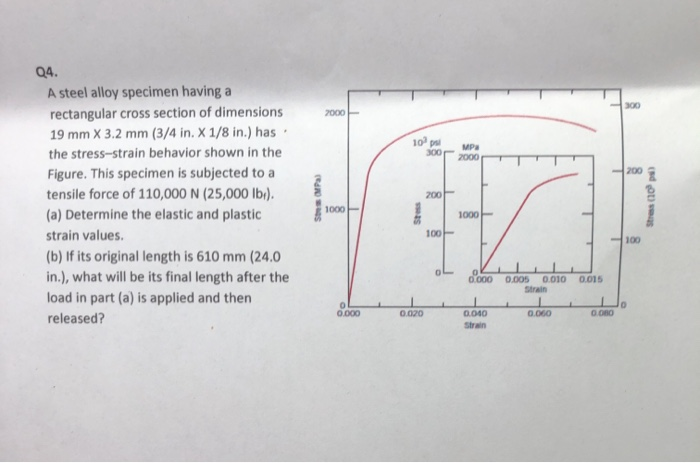 Solved Q4. A steel alloy specimen having a rectangular cross | Chegg.com