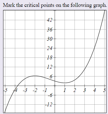 Solved Mark the critical points on the following graph. 154 | Chegg.com
