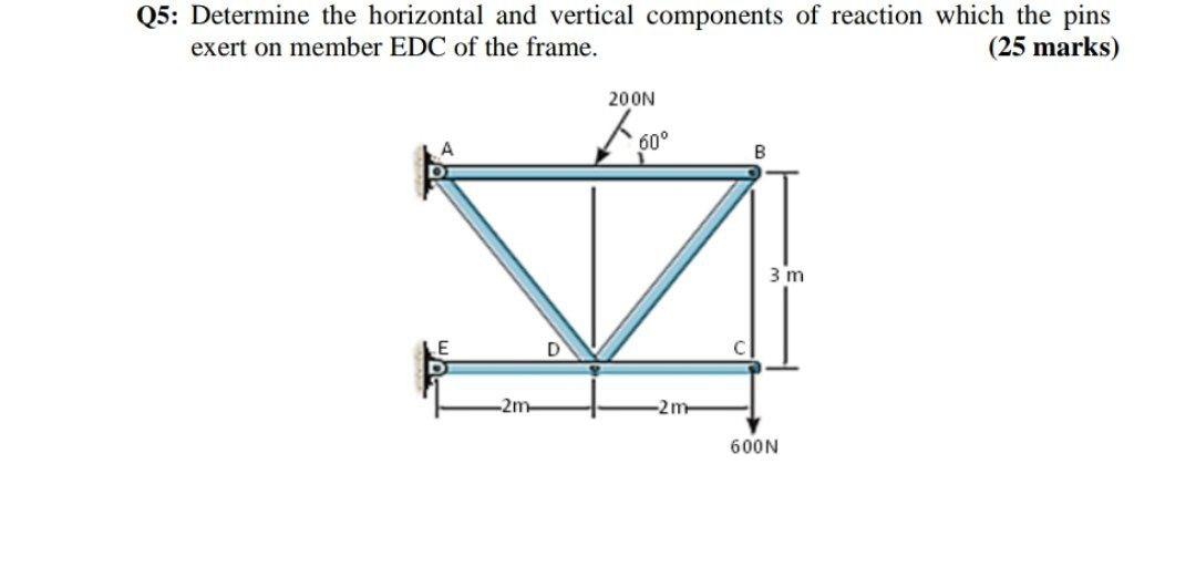 Solved Q5: Determine the horizontal and vertical components | Chegg.com