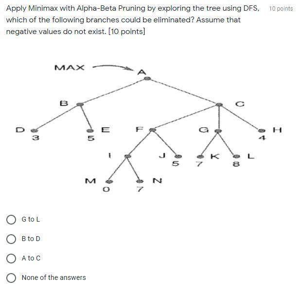 Solved 10 points Apply Minimax with Alpha-Beta Pruning by | Chegg.com