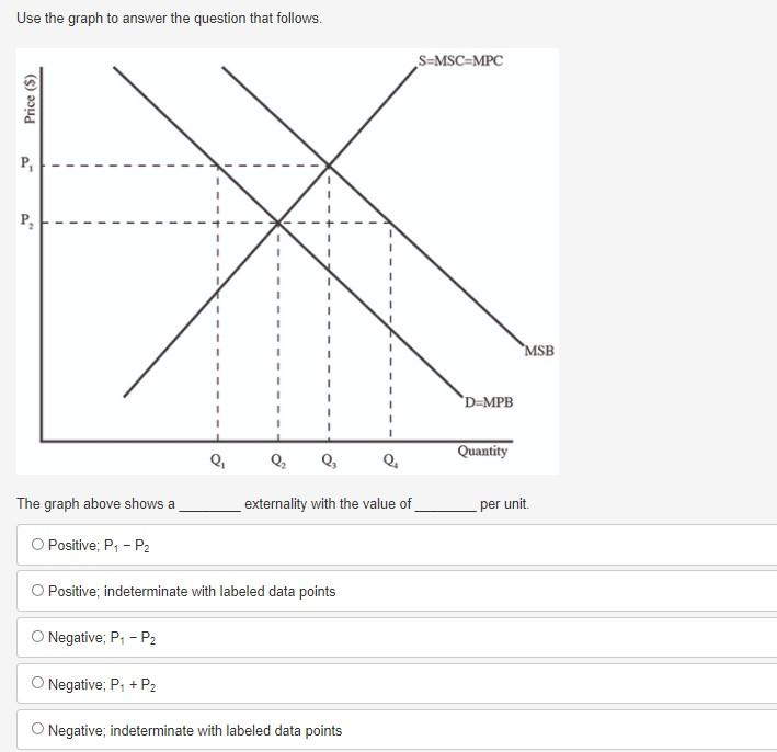 Tragedy Of The Commons Diagram