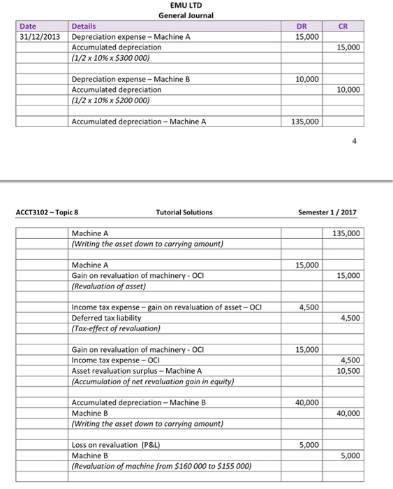 Solved Please explain how to get those numbers in the | Chegg.com