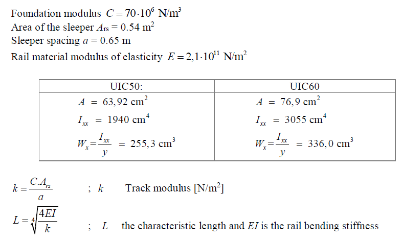 Solved The maximum allowable rail deflection of a | Chegg.com