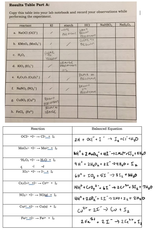Solved Copy this table into your lab notebook and record | Chegg.com