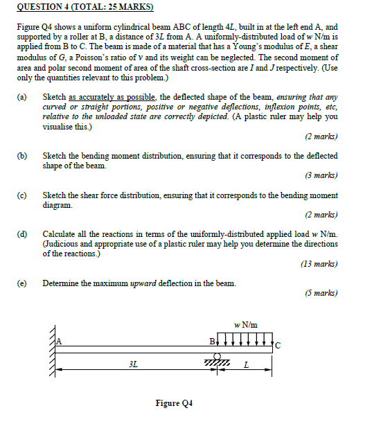 Figure Q4 shows a uniform cylindrical beam ABC of | Chegg.com