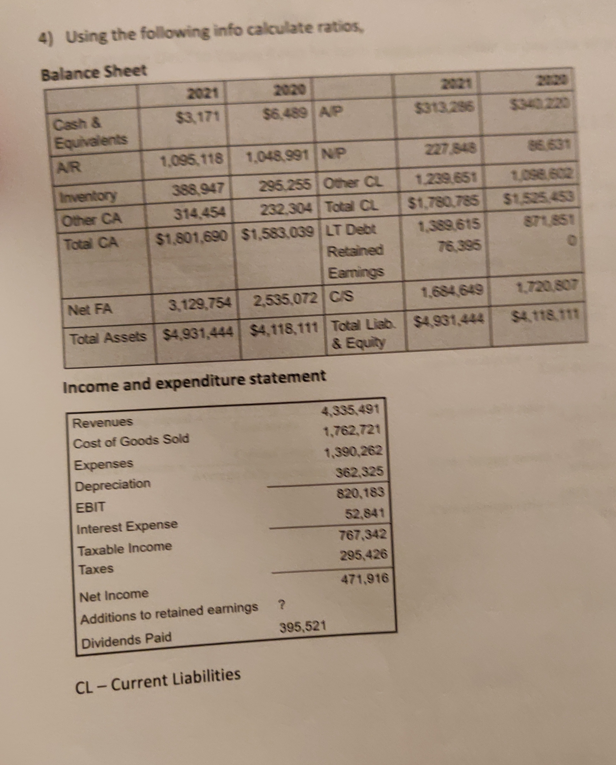 Solved Calculate debt to equity ratio, current ratio and | Chegg.com