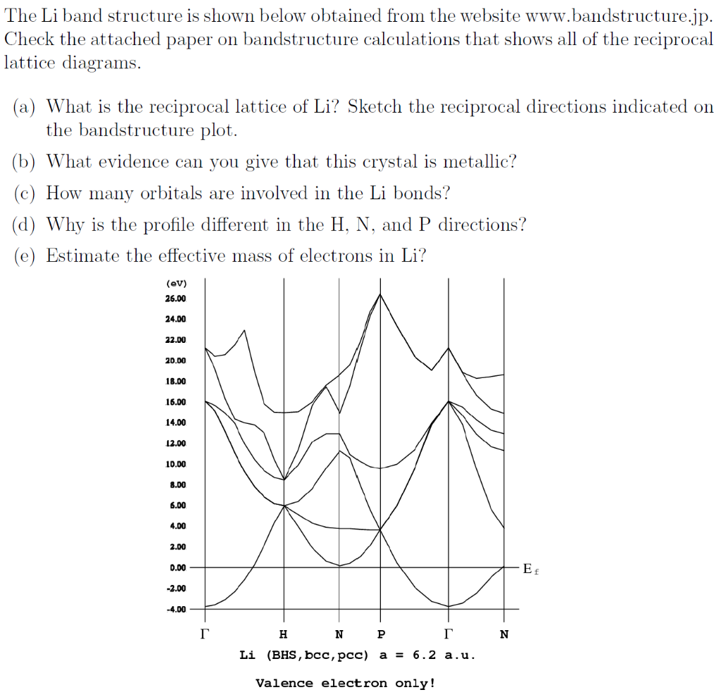 The Li band structure is shown below obtained from | Chegg.com