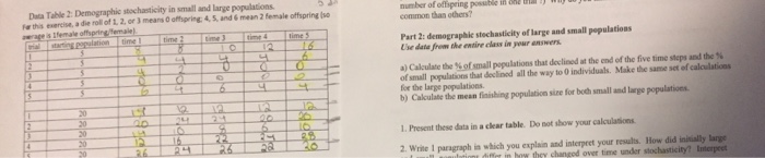 Solved Data Table 2: Demographic stochasticity in small and | Chegg.com