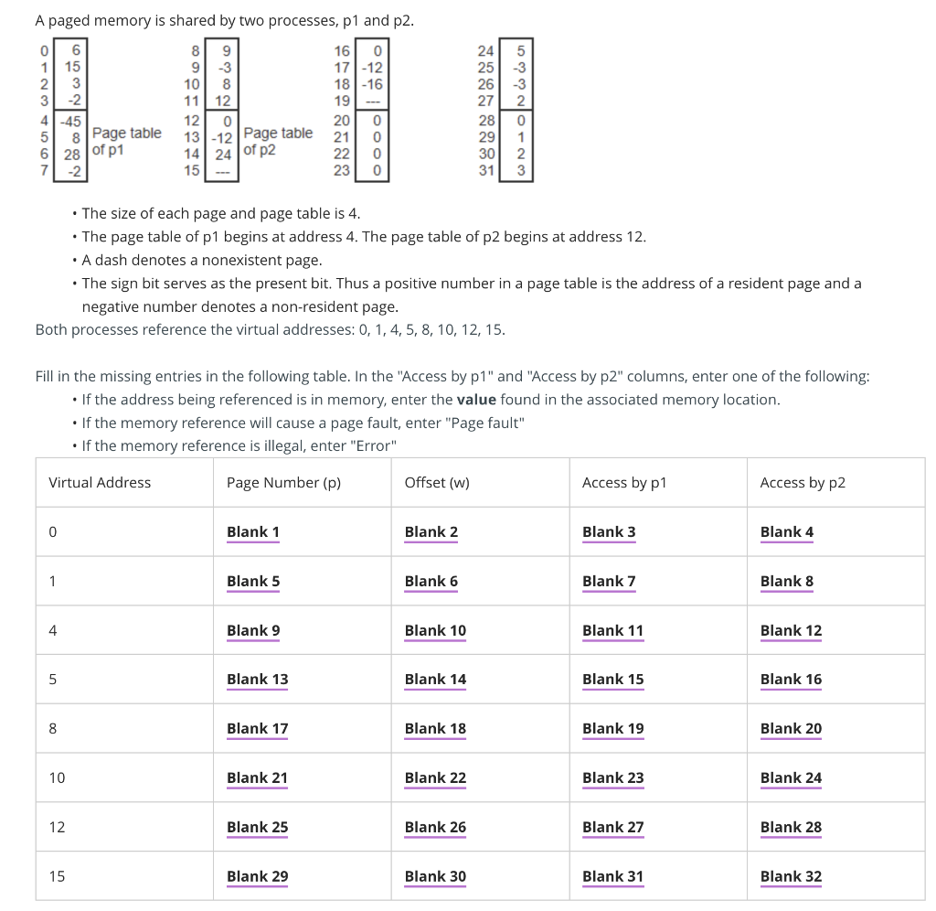 Solved A paged memory is shared by two processes, p1 and p2. | Chegg.com