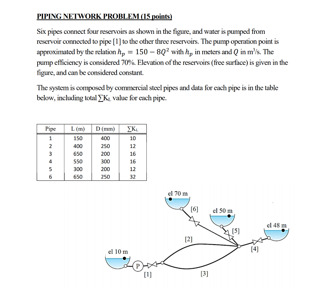 Solved PIPING NETWORK PROBLEM (15 points) Six pipes connect | Chegg.com