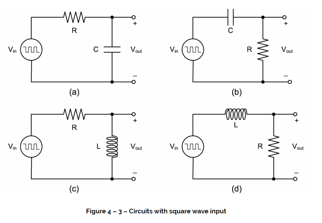 Solved For the circuits in Figure 4 – 3 use a square wave | Chegg.com