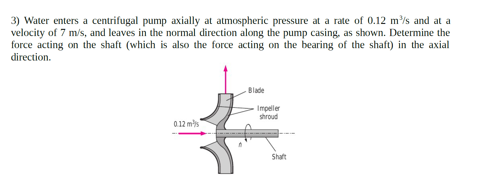 Solved Water enters a centrifugal pump axially at | Chegg.com