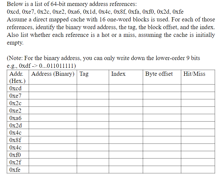 Solved Below is a list of 64-bit memory address | Chegg.com