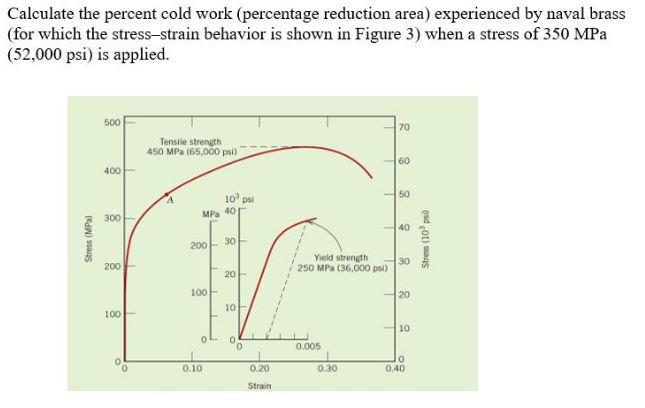 Solved Calculate the percent cold work (percentage reduction | Chegg.com