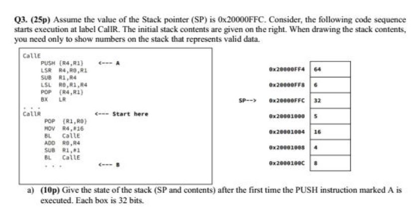 Solved Q3. (25p) Assume the value of the Stack pointer (SP) | Chegg.com